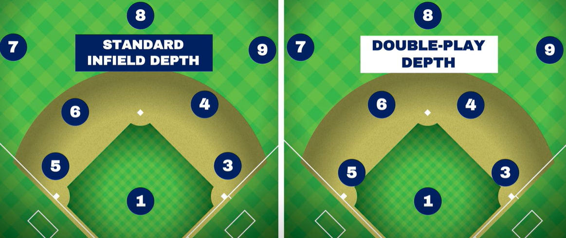 What Does GIDP Mean in Baseball? - SportProfy